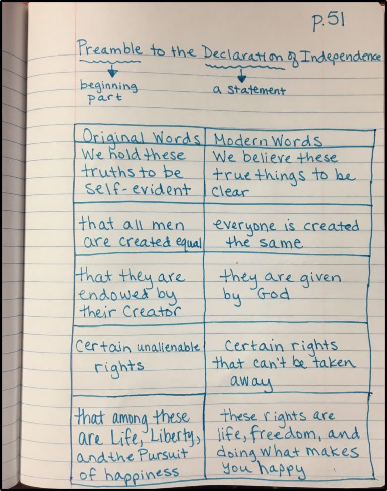 Teach the Declaration of Independence the Fun Way! - Thrive in Grade Five