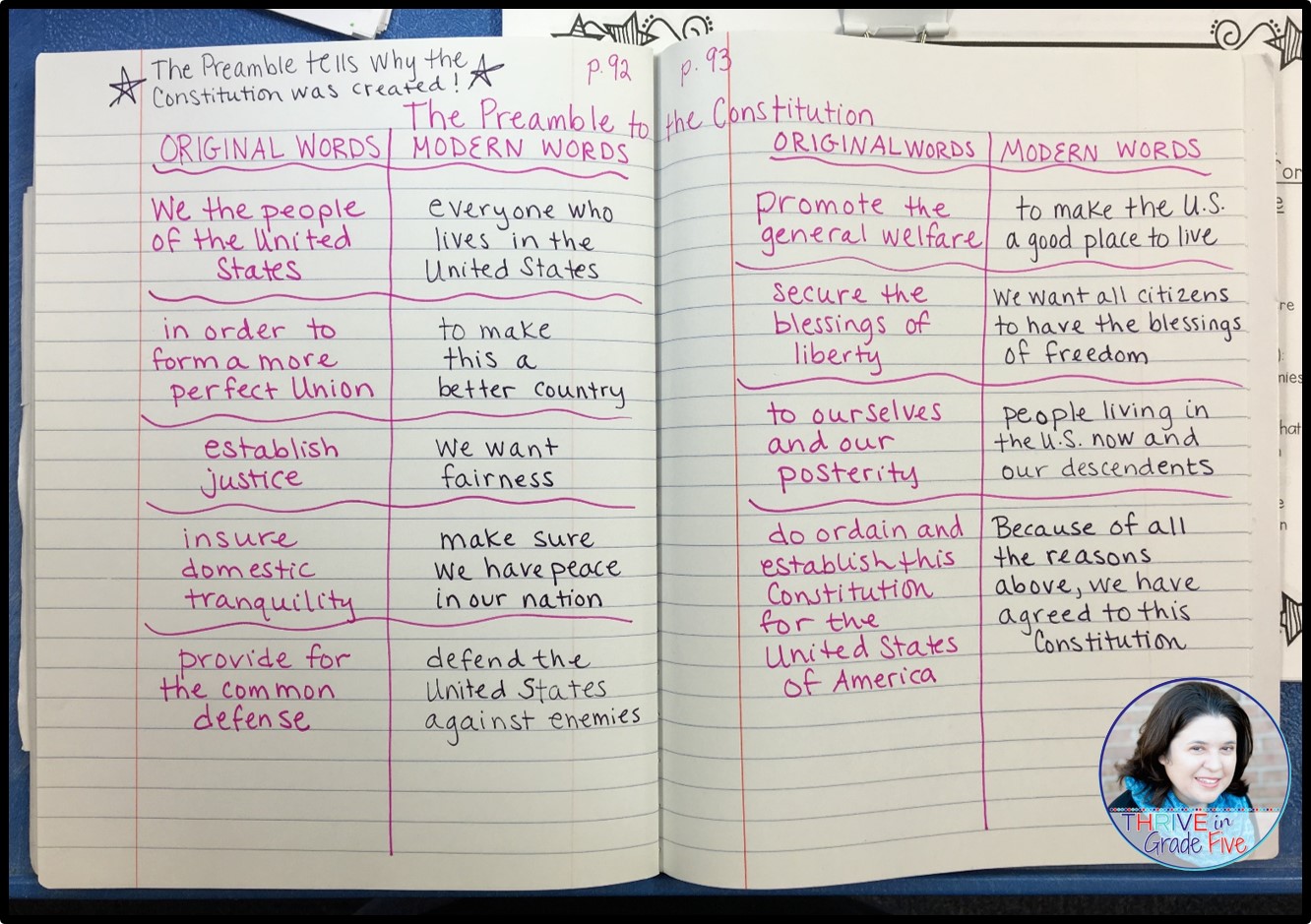 How to Teach the Constitution in Upper Elementary - Thrive in Grade Five