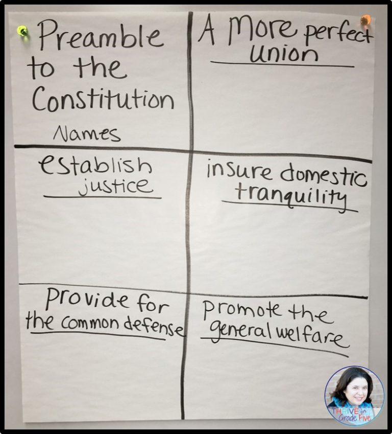 Tips for Teaching the Constitution in Upper Elementary - Thrive in ...