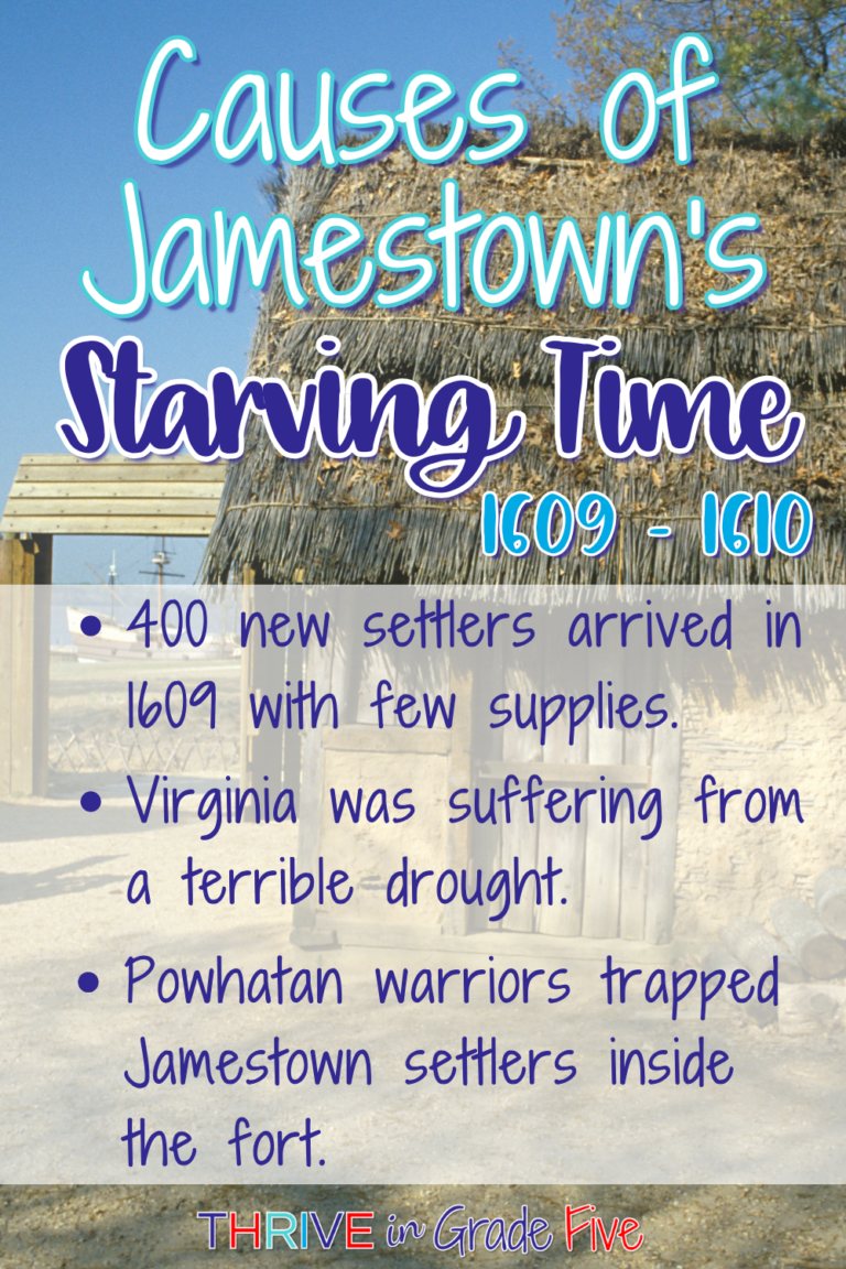 How to Teach About Jamestown Settlement - Thrive in Grade Five