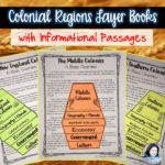 Teaching About the 13 Colonies - Thrive in Grade Five