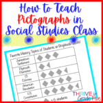 How to Teach Charts, Graphs, and Tables in Social Studies Class ...